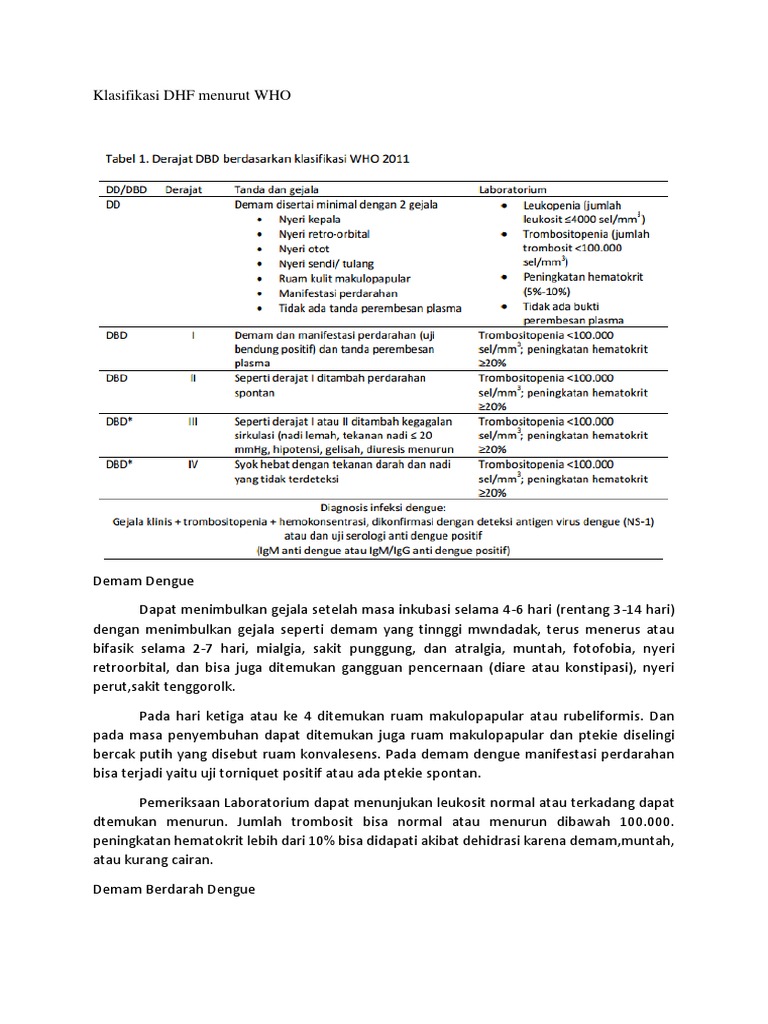 Klasifikasi DHF Menurut WHO | PDF