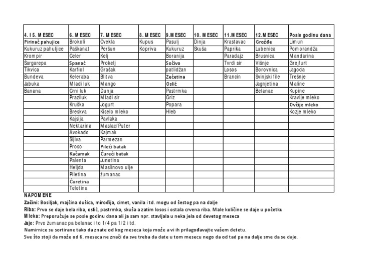 tabela ishrane za bebe.pdf
