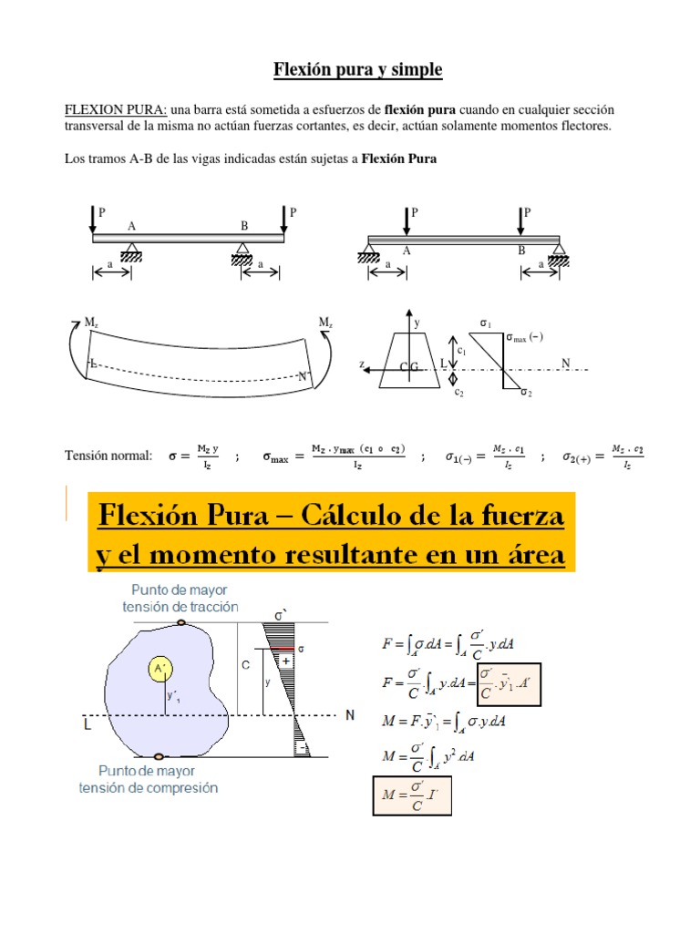 Fórmulas de Flexión Pura y Simple | PDF | Doblar | Ingeniería de ...