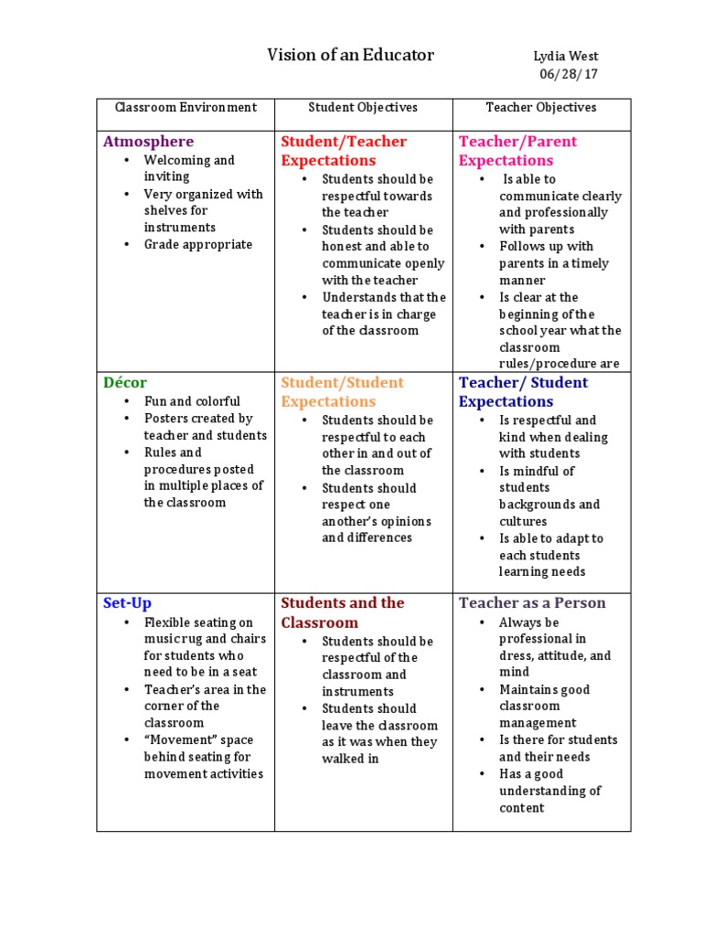 Vision of An Educator | PDF | Classroom | Applied Psychology