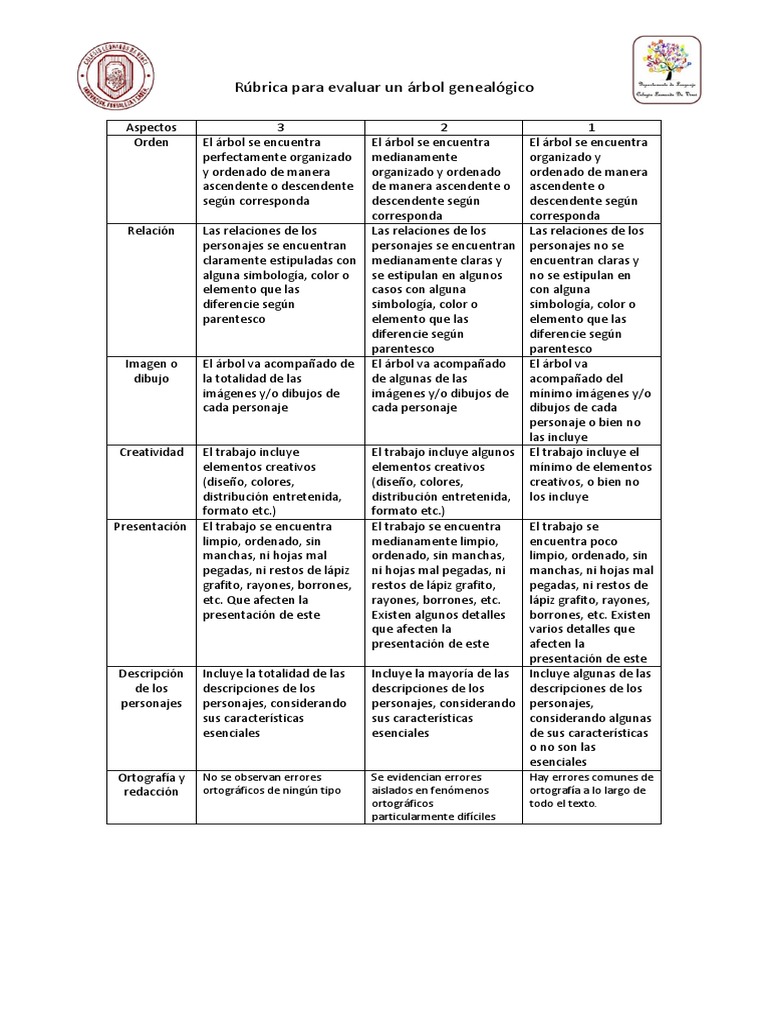 Rúbrica para Evaluar Un Árbol Genealógico | PDF | Lápiz | Science