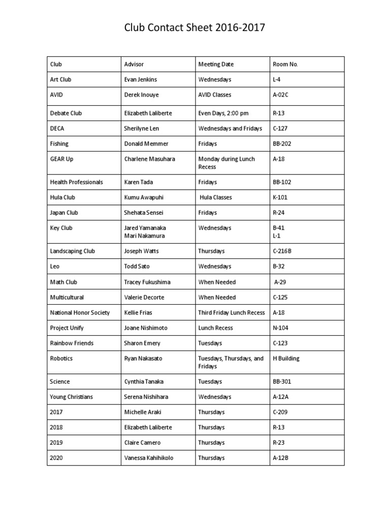 Club Contact Sheet | PDF