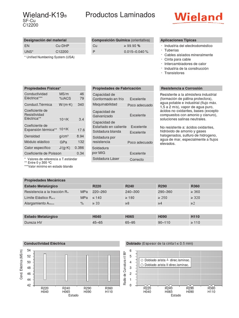 Data Sheet Cooper | PDF | Soldadura | Construcción