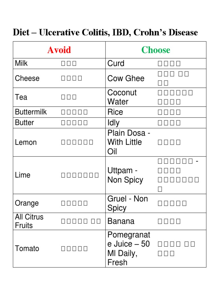 New Diet Chart - Uc, Ibd, Crohn's Disease | PDF