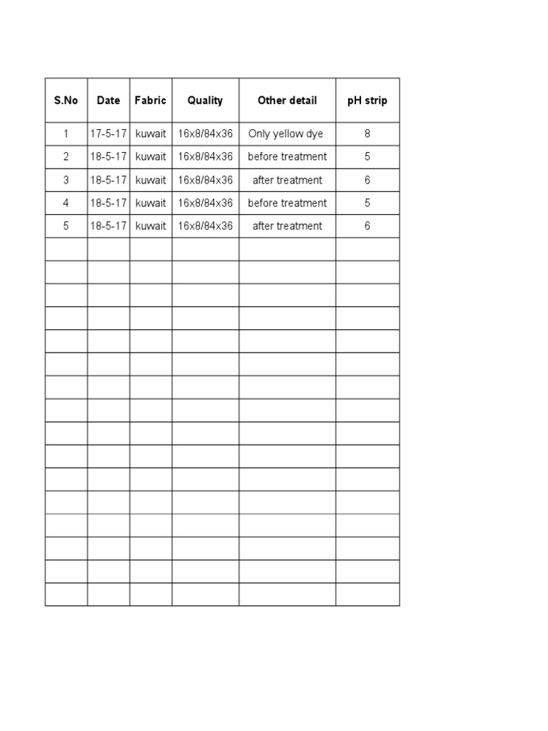 PH of Production Sample | PDF | Cooking, Food & Wine | Technology ...