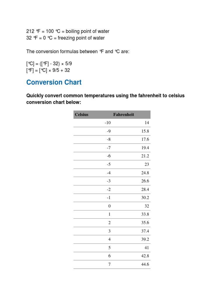 Conversion Chart: 212 °F 100 °C Boiling Point of Water 32 °F 0 °C ...
