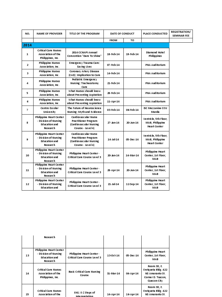 Nurse Cpdprogram | PDF | Nursing | Intensive Care Medicine