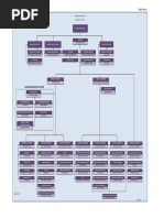 BNM Organisation Chart PDF | PDF