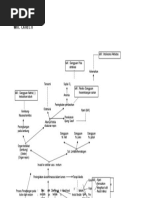 Pathway Kanker Kolon | PDF