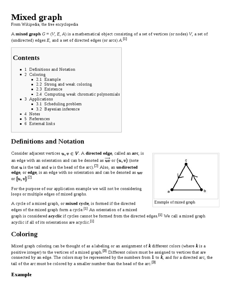 Mixed Graph | Graph Theory | Discrete Mathematics