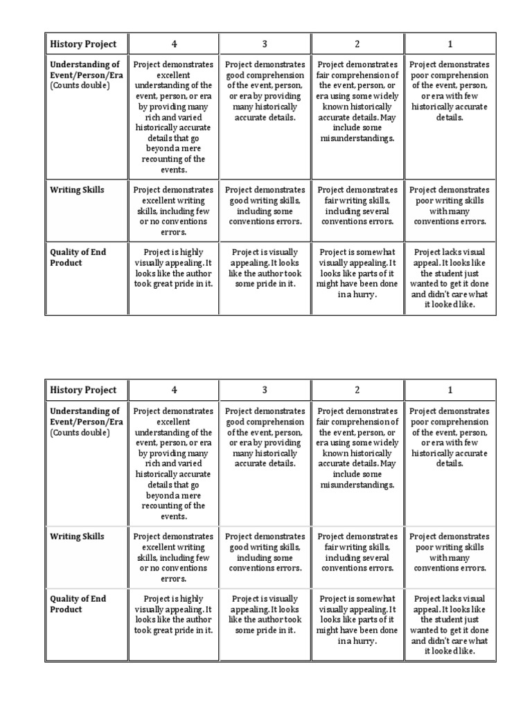 History Project: Understanding of Event/Person/Era | PDF | Reading ...