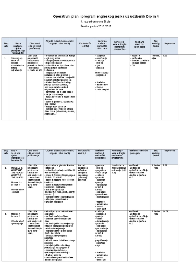 Godišnji Plan I Program 4.r Engleski Jezik | PDF