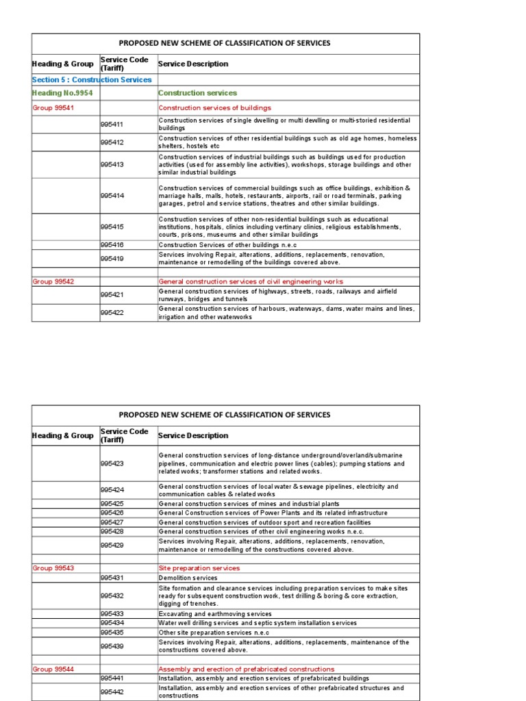 Classification of Construction Services | PDF | Transport | Insurance