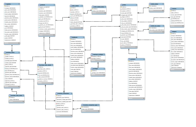 Northwind Erd Pdf Business