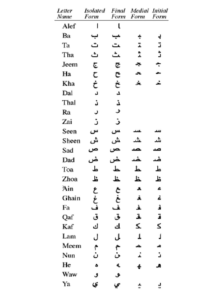 Alfabeto ARABE PDF | PDF