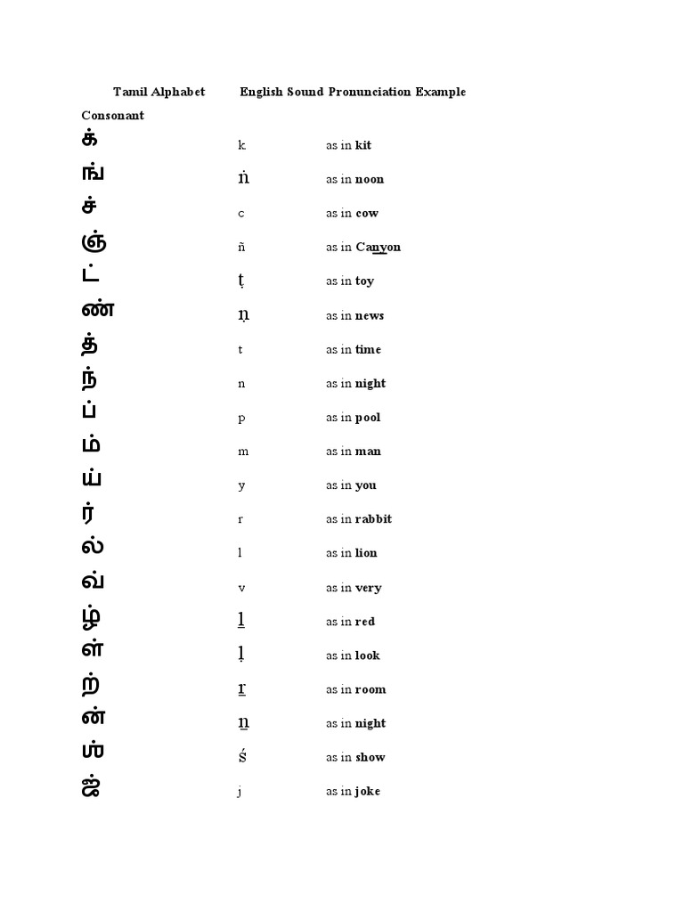 A Guide to Pronouncing the Tamil Alphabet with English Equivalents ...