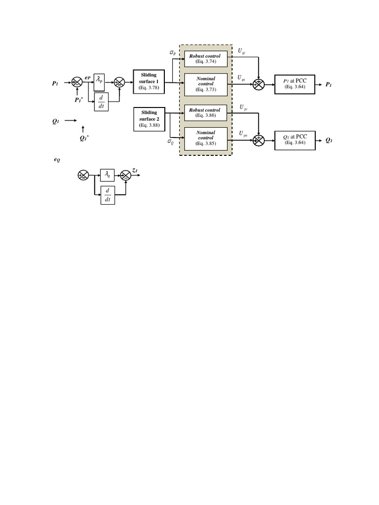 Robust Control: at PCC | PDF