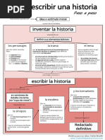 Mapa Conceptual de Tipos de Justicia | PDF | Ciencias sociales