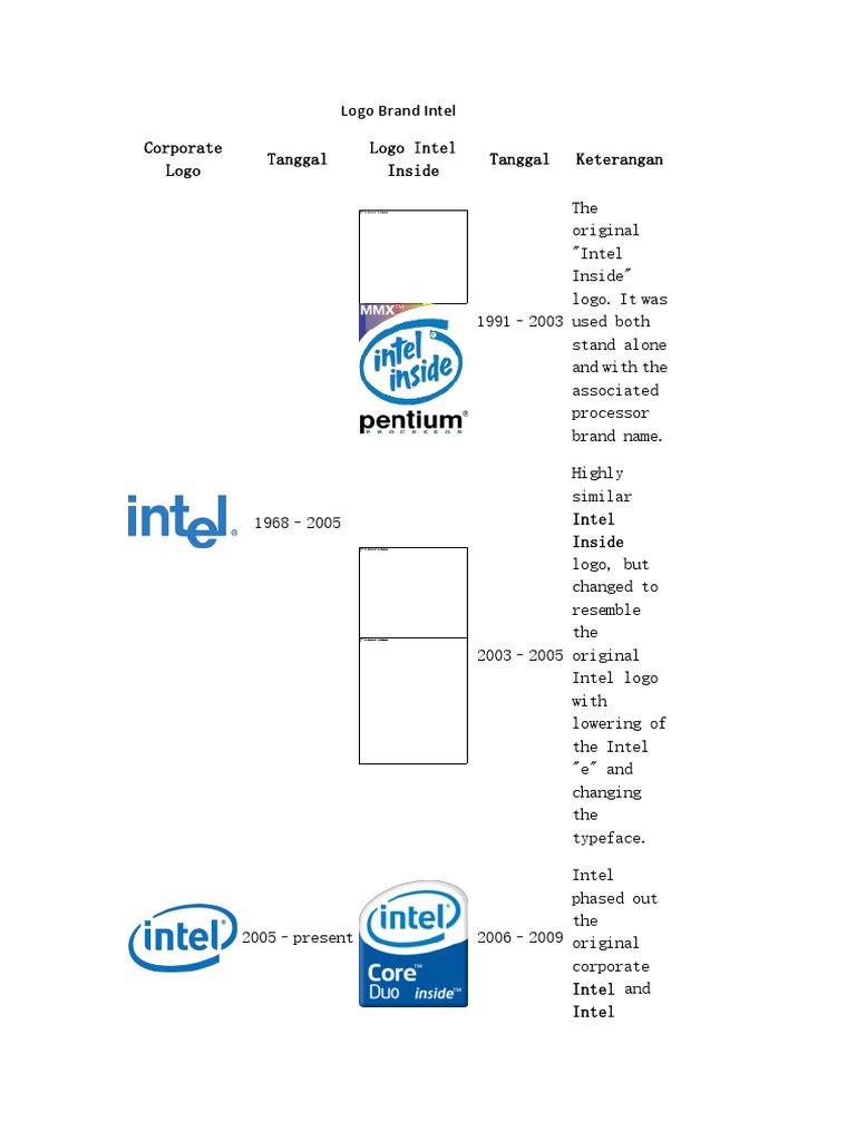 logo brand intel | Intel | Computer Hardware