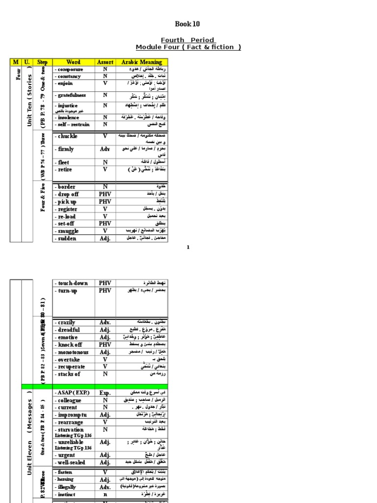 Grade 10 Module 4 | PDF