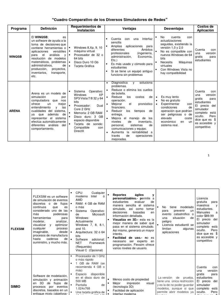 Cuadro Comparativo de Software de Simuladores Para Un Sistema de Redes ...
