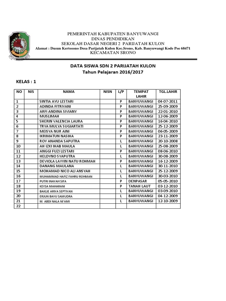 Data Siswa Kelas 1 Sampai 6 SDN 2 Paku | PDF