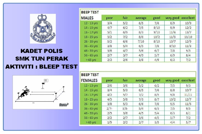 Bleep Test PDF | PDF