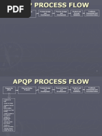 APQP Landscape | PDF | Verification And Validation | Prototype