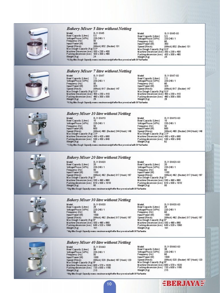 PG 101 | PDF | Mixer (Cooking) | Electronics