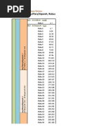 List of Surah & para Numbers in Qur'An | PDF | Islamic Belief And ...
