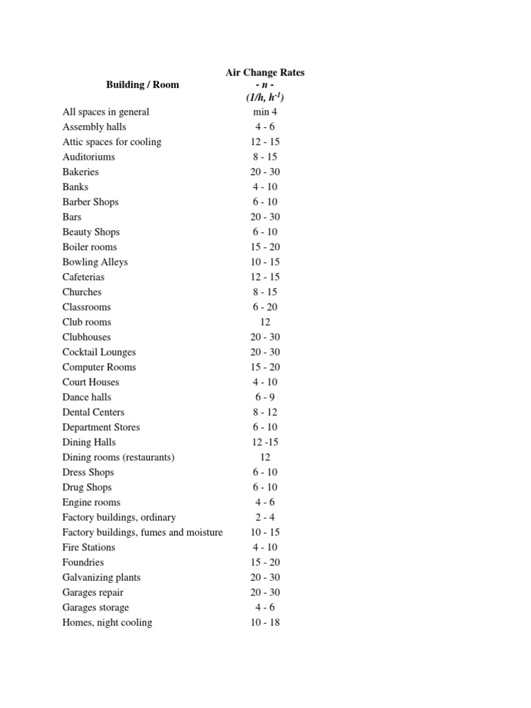 Building / Room Air Change Rates | PDF | Cafeteria | Bar