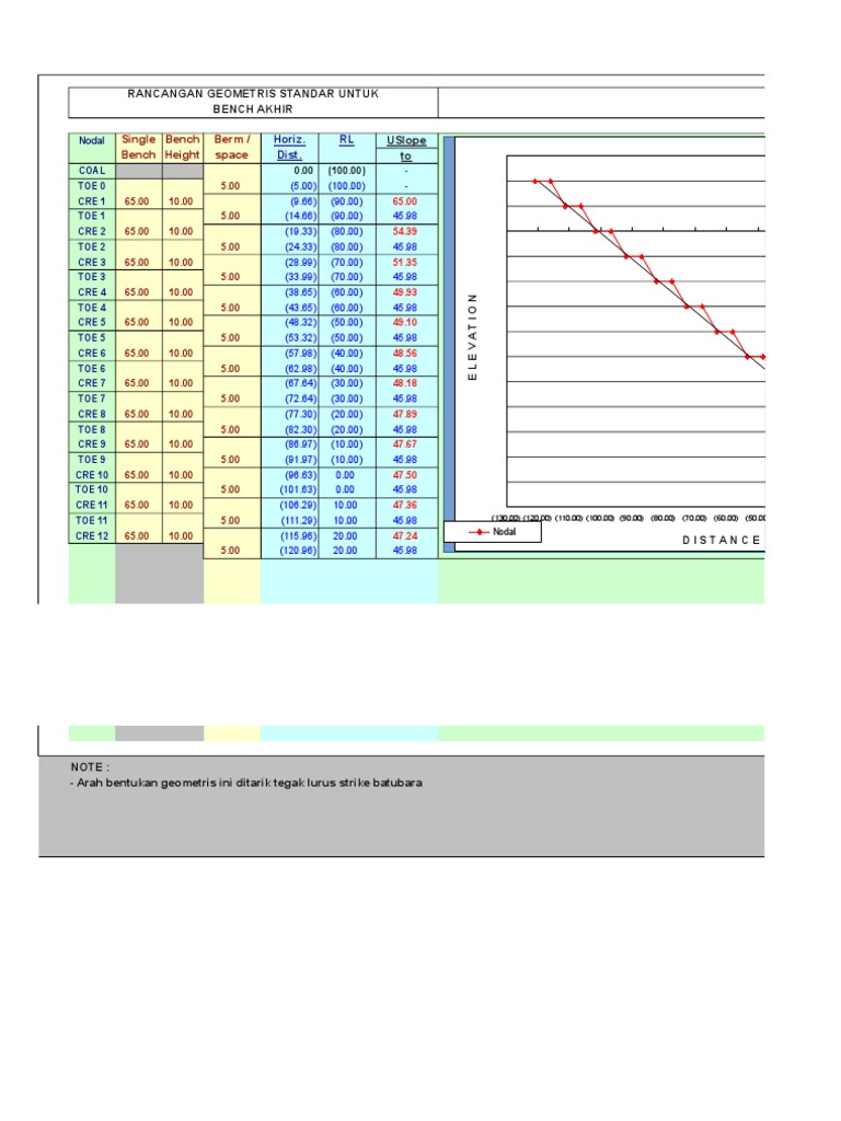 Geometric Design Standards for Final Bench | PDF
