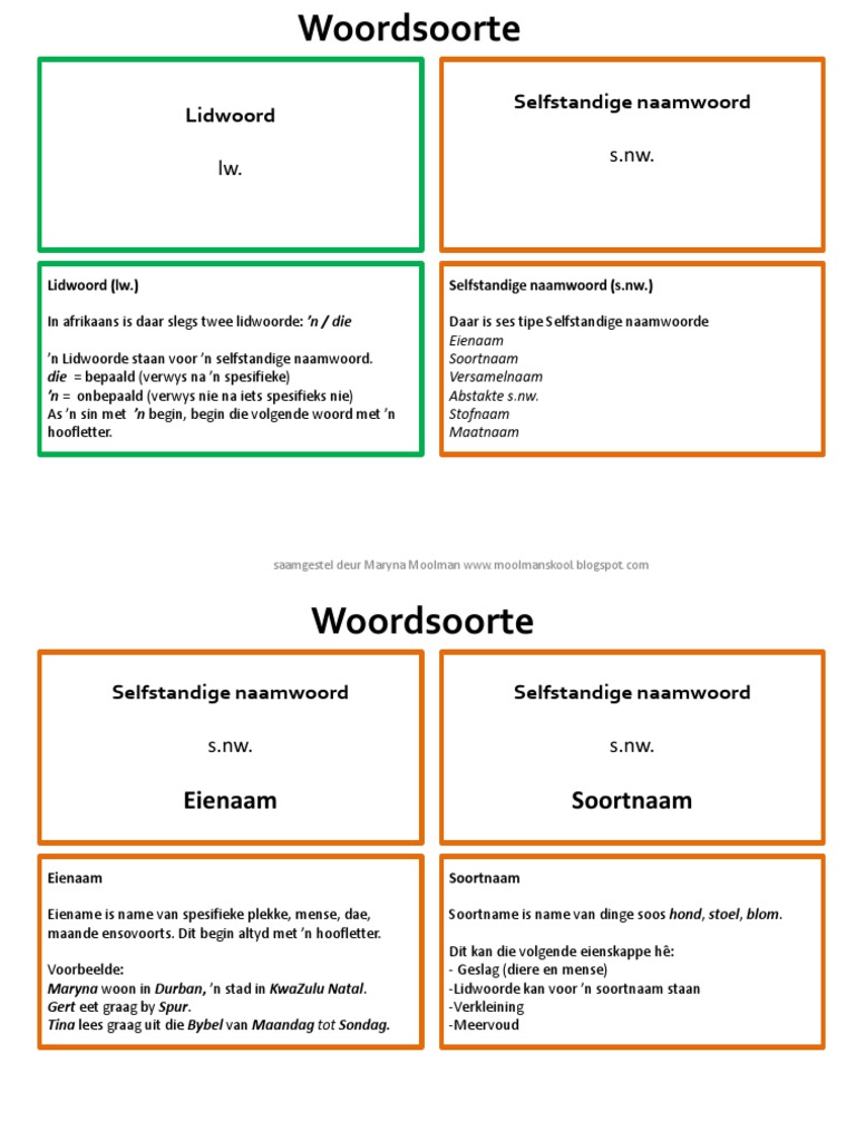 Woordsoorte | PDF