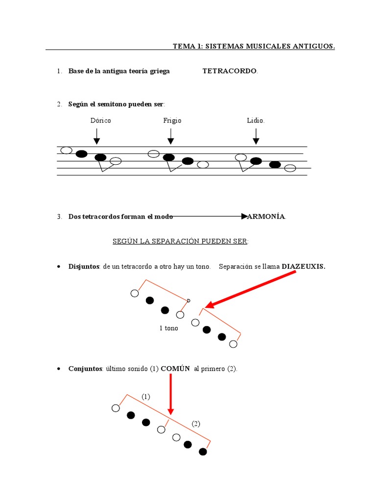 Los Modos Griegos Antiguos y Los Modos Eclesiastico PDF | PDF | Modo ...
