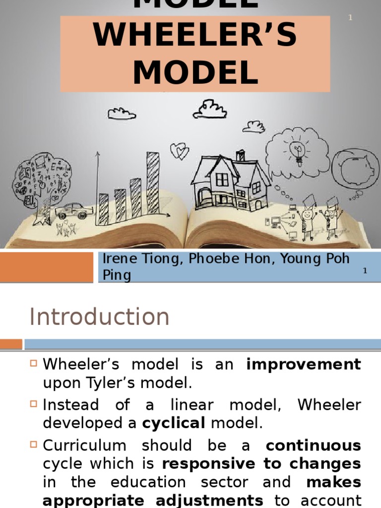Wheeler's Model | Curriculum | Quality Of Life