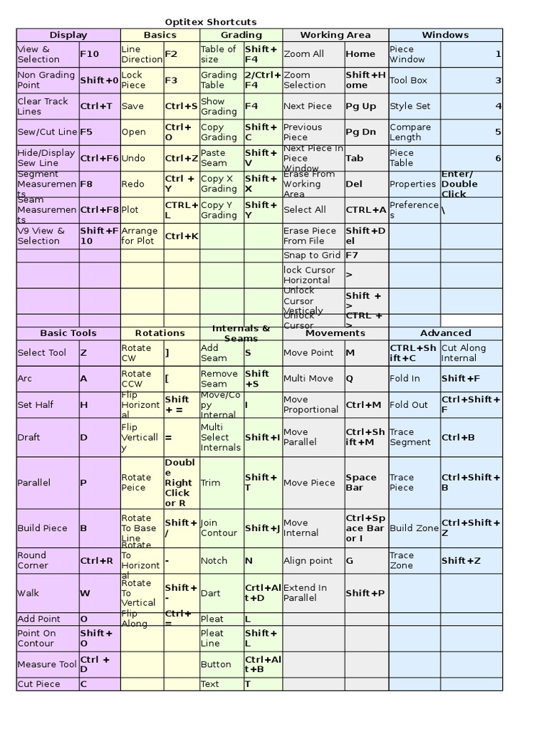 Optitex Shortcuts | PDF | Seam (Sewing) | Software