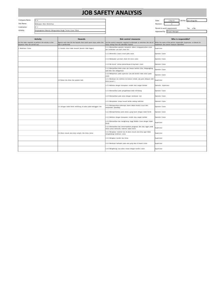 Contoh Jsa Mobile Crane | PDF