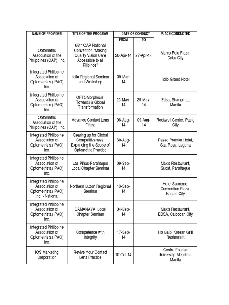 Optometry Cpdprogram v3 | PDF | Optometry | Philippines