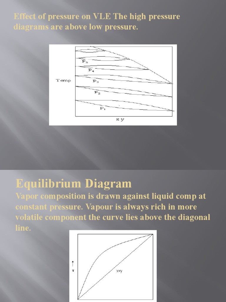 Effect of Pressure On VLE The High Pressure Diagrams Are Above Low ...