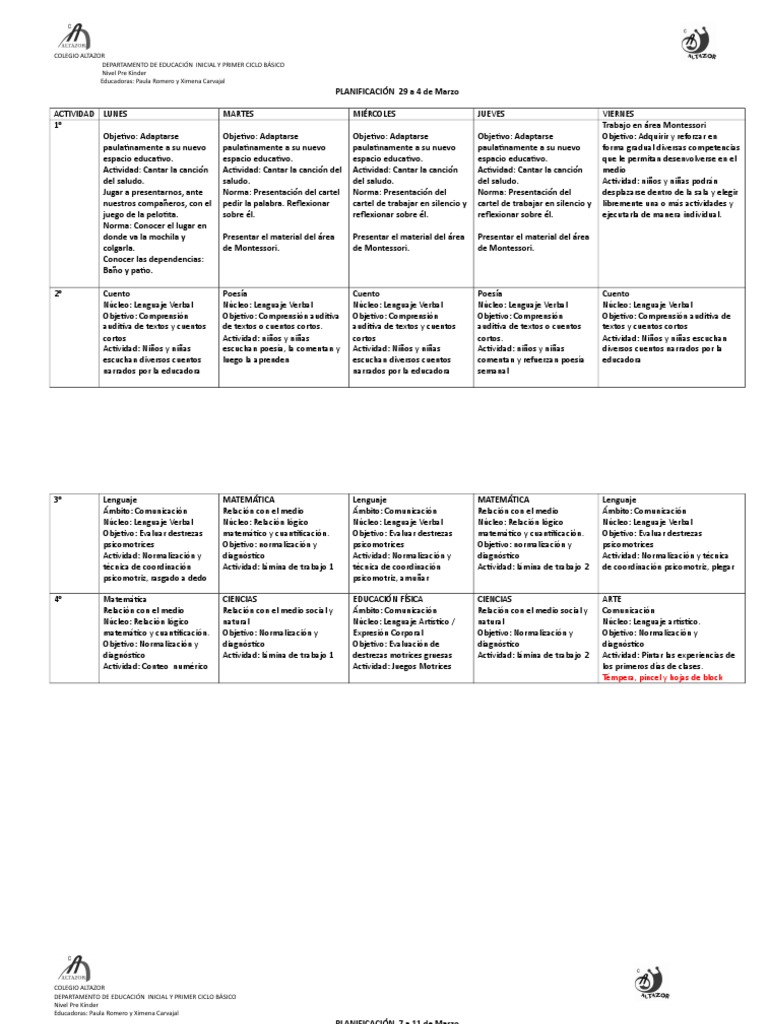 Planificación 1° y 2° Semana Pre Kínder 2016 | PDF | Jardín de infancia ...
