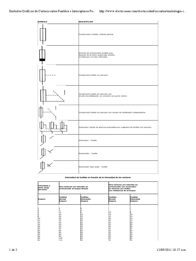 Simbología de Fusibles y Cortacircuitos | PDF | Fusible (Eléctrico ...