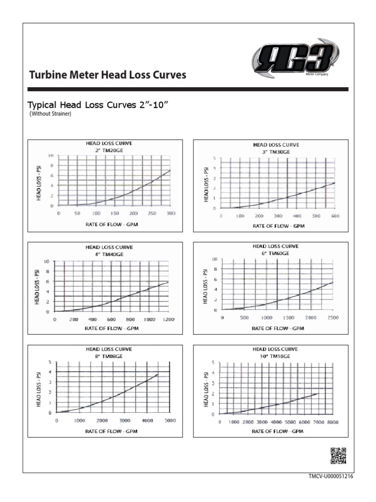 Turbine Meter Head Loss Curves | PDF