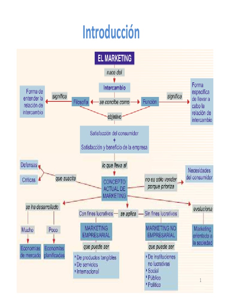 Mapas conceptuales del marketing.pdf | Marketing | Mercado (economía)