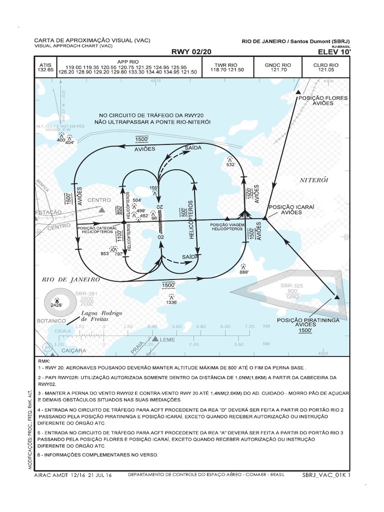 SBRJ Vac-Sbrj Vac 20160721 | PDF