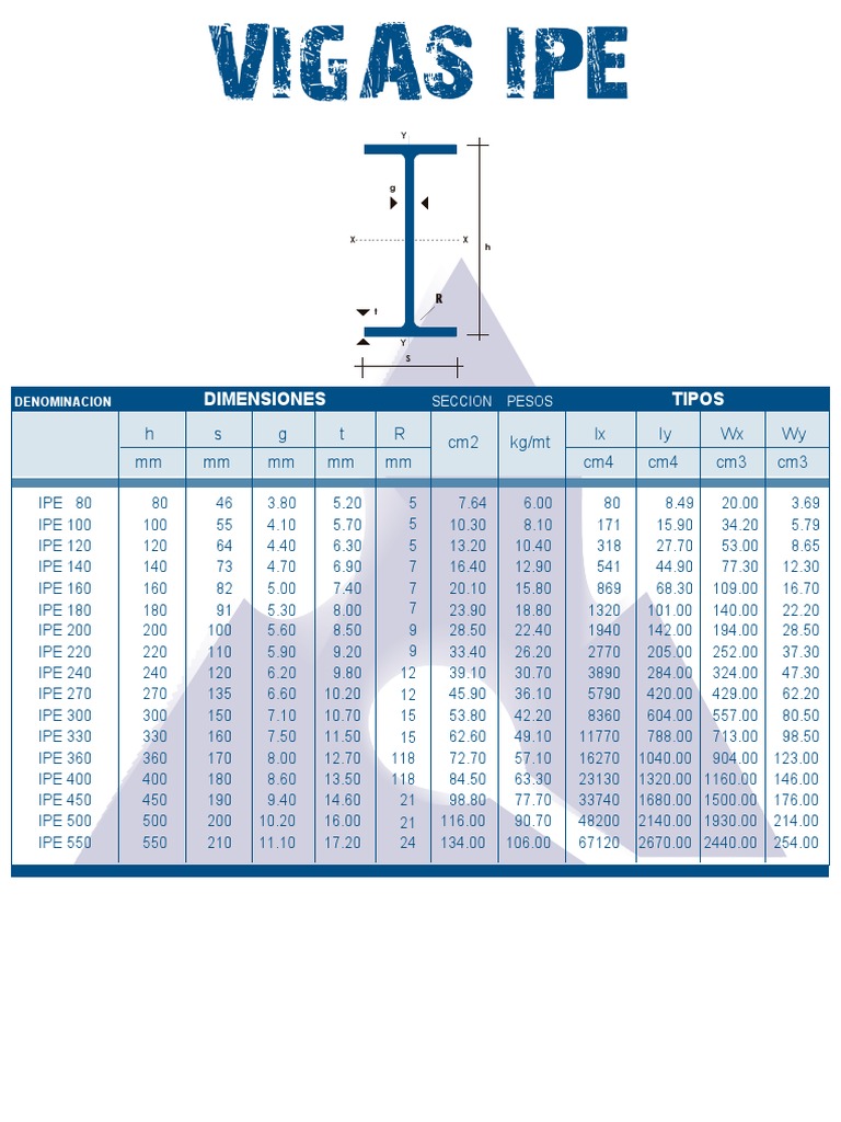 Vigas Ipe: Dimensiones Tipos | PDF