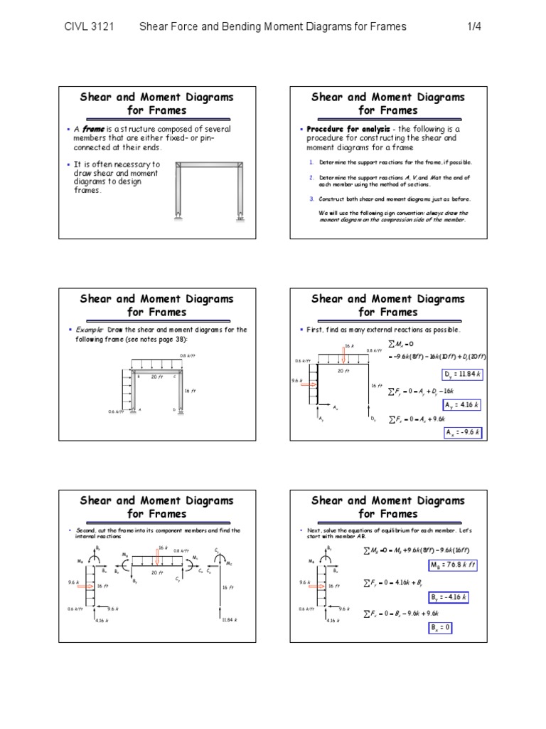 Shear and Moment Diagrams For Frames | PDF | Beam (Structure ...