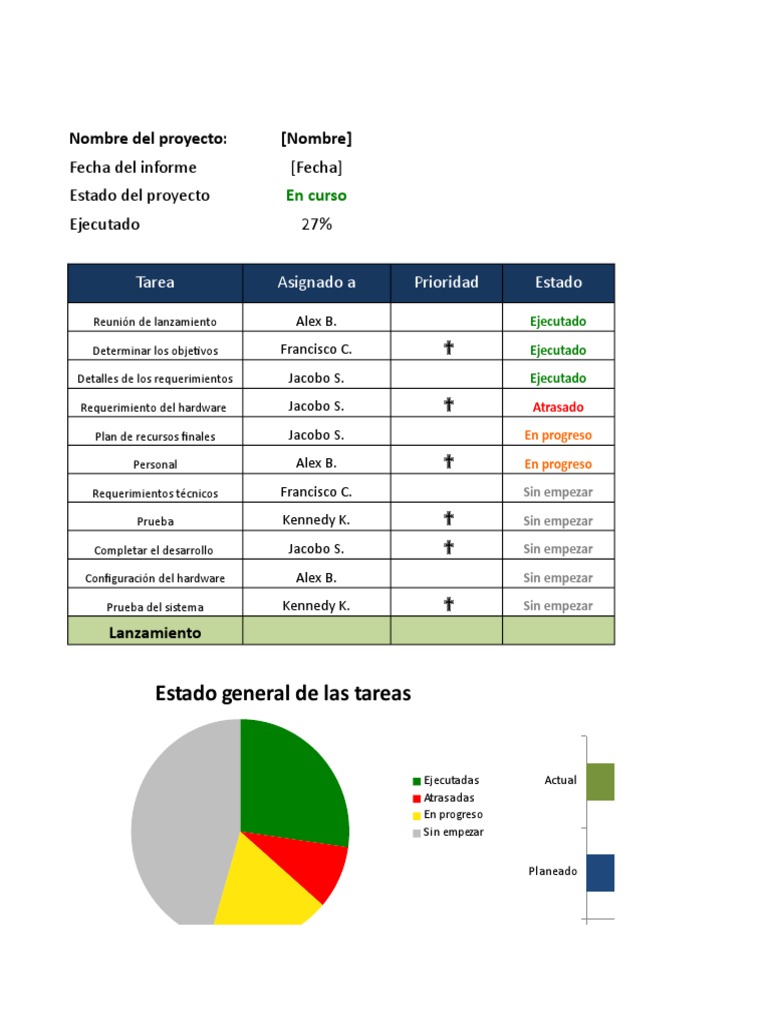 Project Management Dashboard Excel ES2 | PDF | Informática | Business