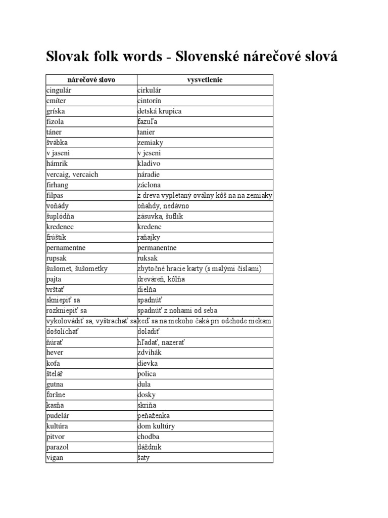 Slovak Folk Words | PDF