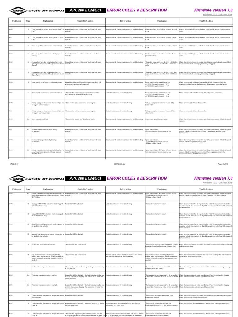 APC200 Error Codes Guide | PDF | Transmission (Mechanics) | Power Supply