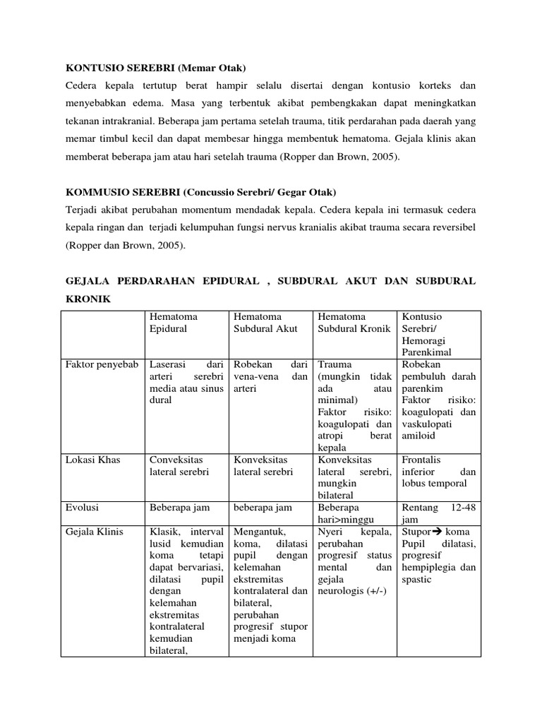 Kontusio Serebri | PDF